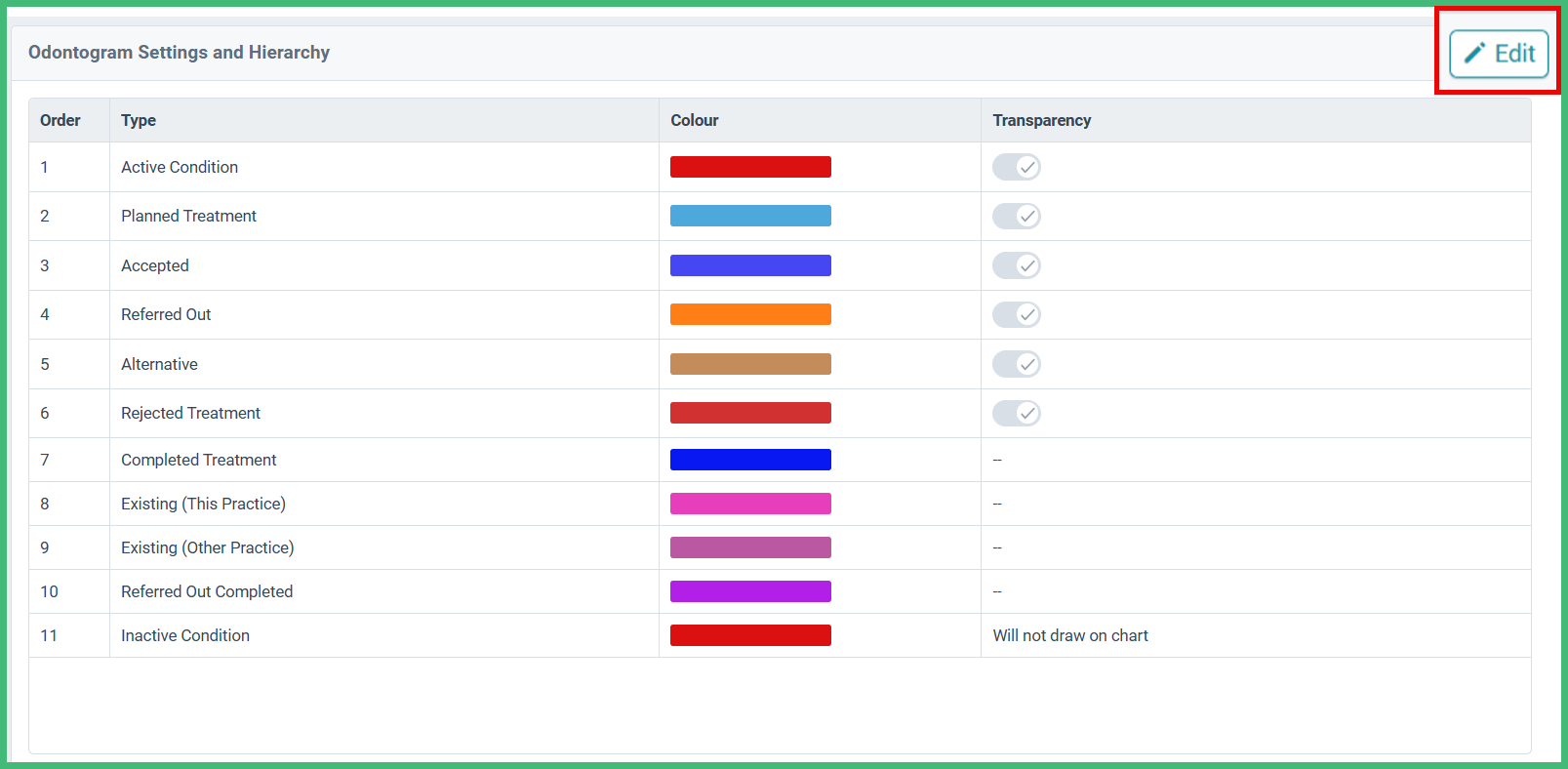 A Guide to the Odontogram (Charting) – CareStack