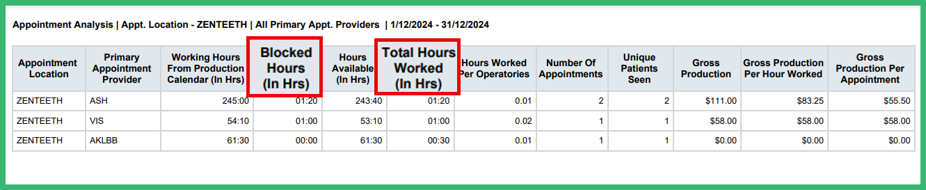 Generate Appointment Analysis Report – CareStack