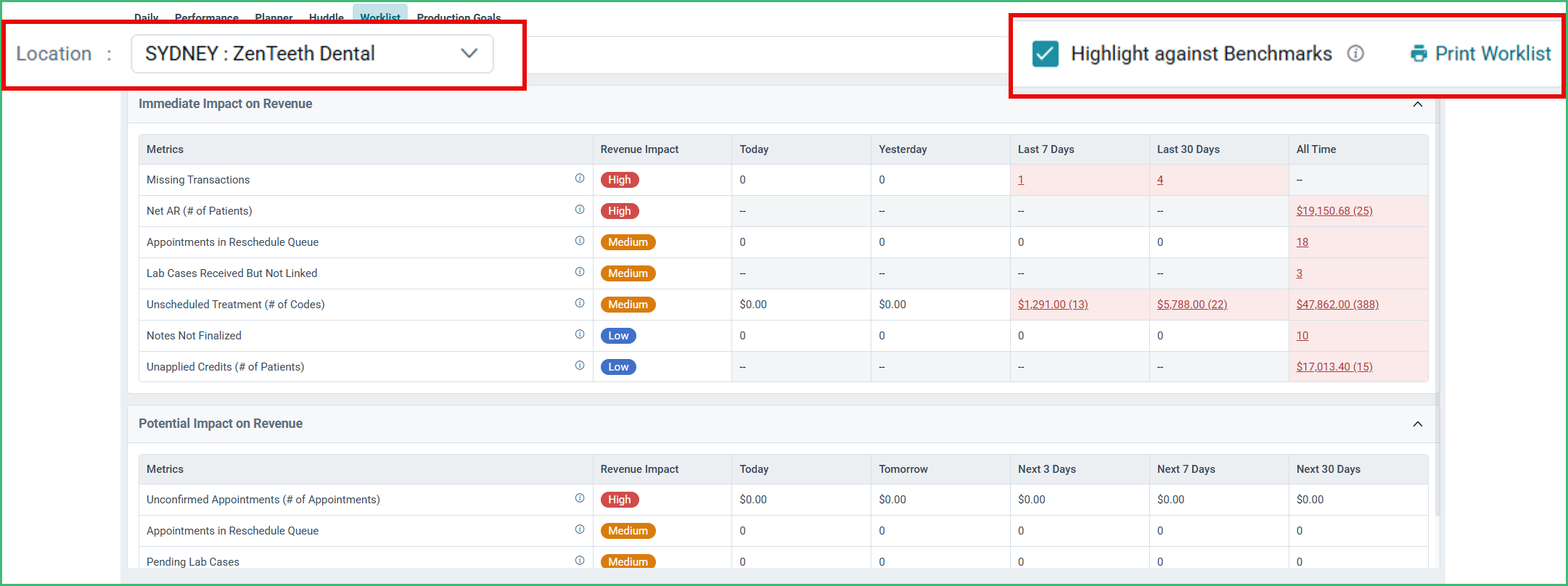 The Key Elements of the Worklist Dashboard – CareStack